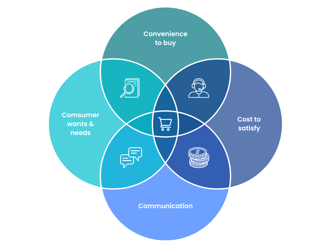 The Ultimate 10 Innovation Management Frameworks - GreyB The Ultimate 10 Innovation Management Frameworks - GreyB