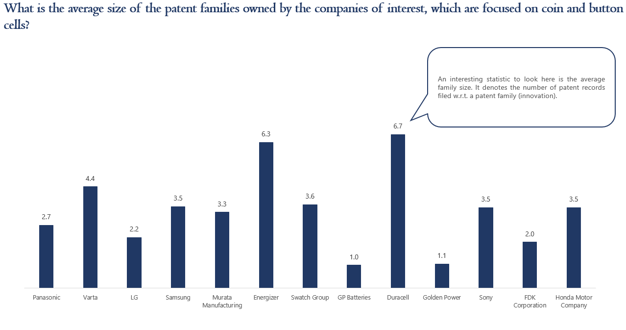 What is Patent Landscape and Why it is Important - GreyB