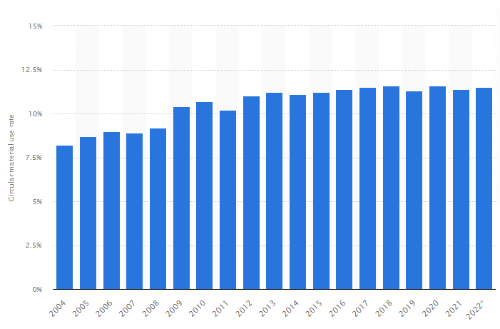 Ecodesign for Sustainable Products Regulation (ESPR) Explained