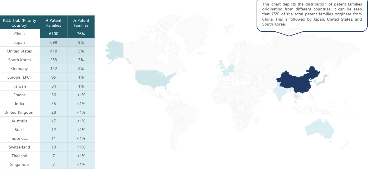 What is Patent Landscape and Why it is Important - GreyB