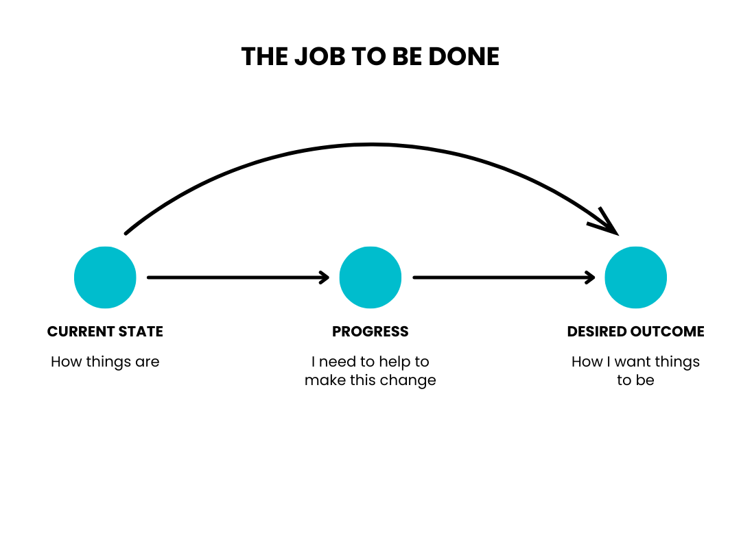 The Ultimate 10 Innovation Management Frameworks - GreyB The Ultimate 10 Innovation Management Frameworks - GreyB