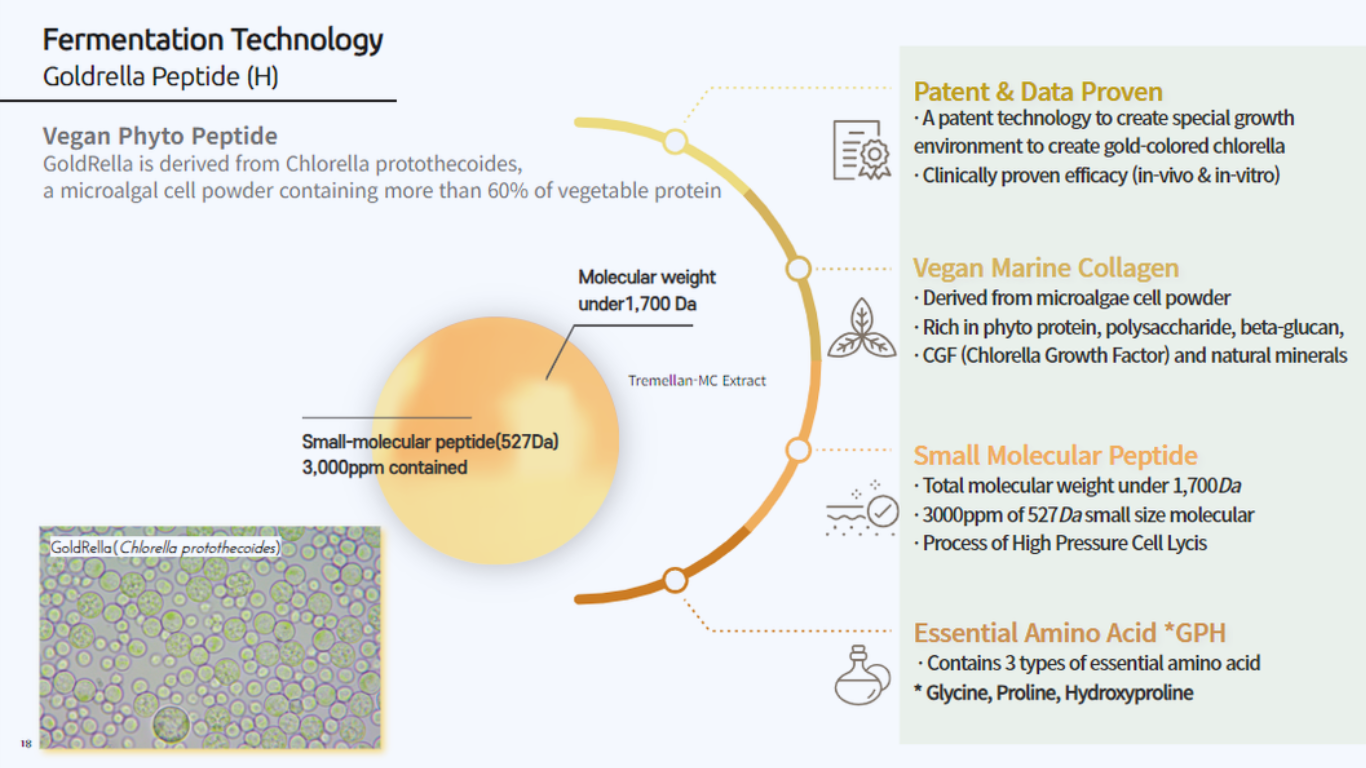 Exploring Algae Extract for Skin Hydration and Anti-Aging - GreyB