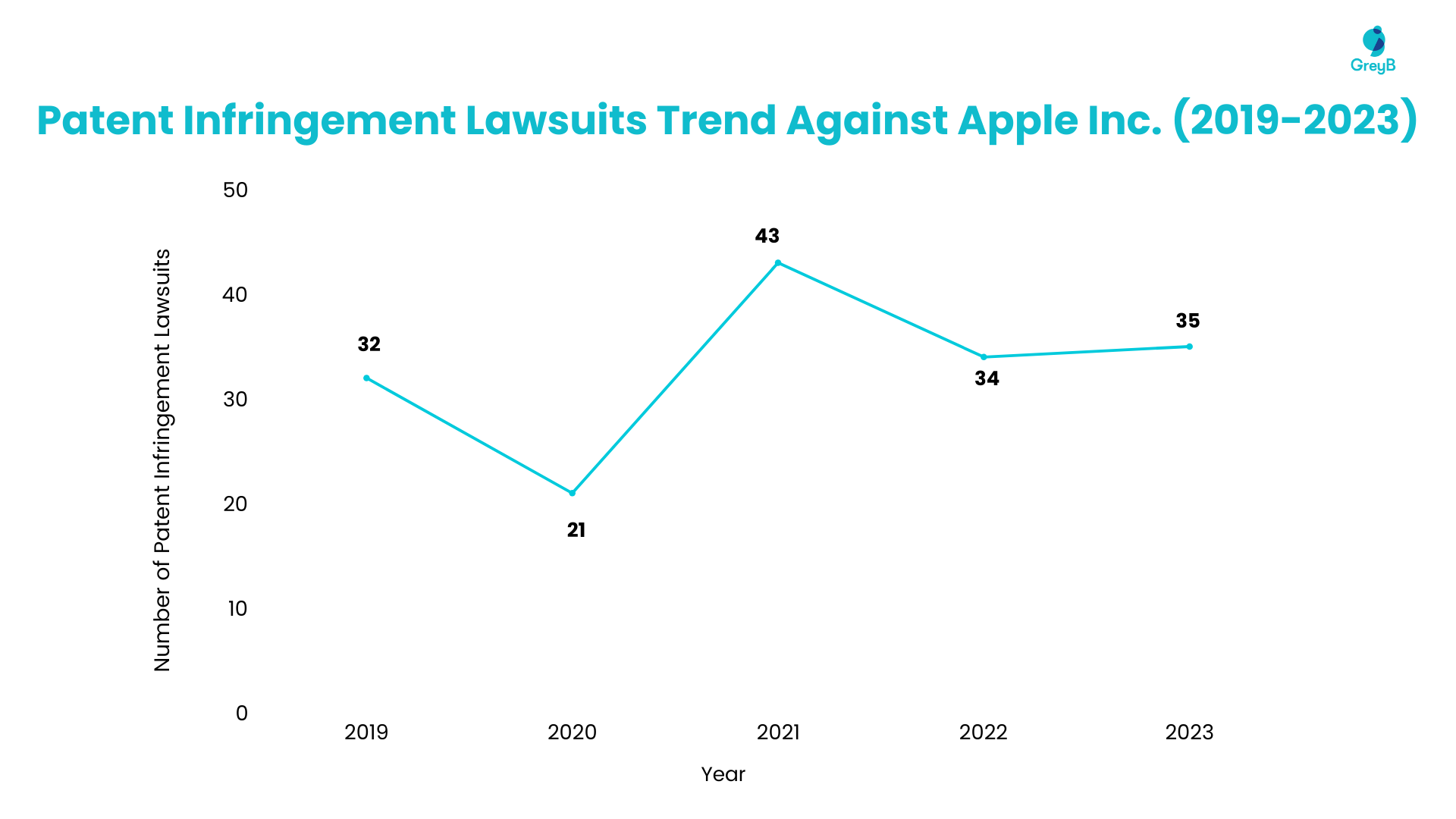 Apple was sued 181 times for patent infringement cases in the last 5 ...