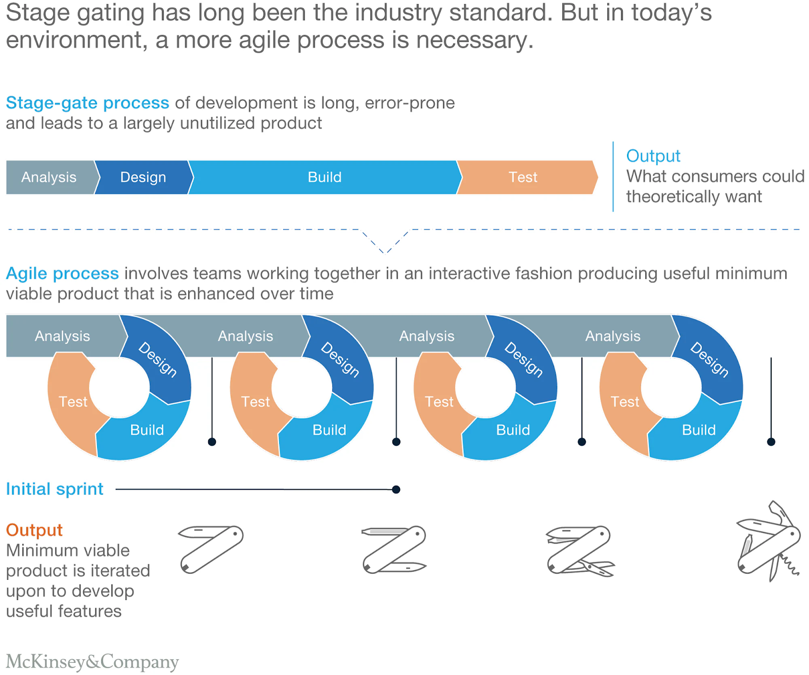 Speed up your research process for up to 30% cost reduction