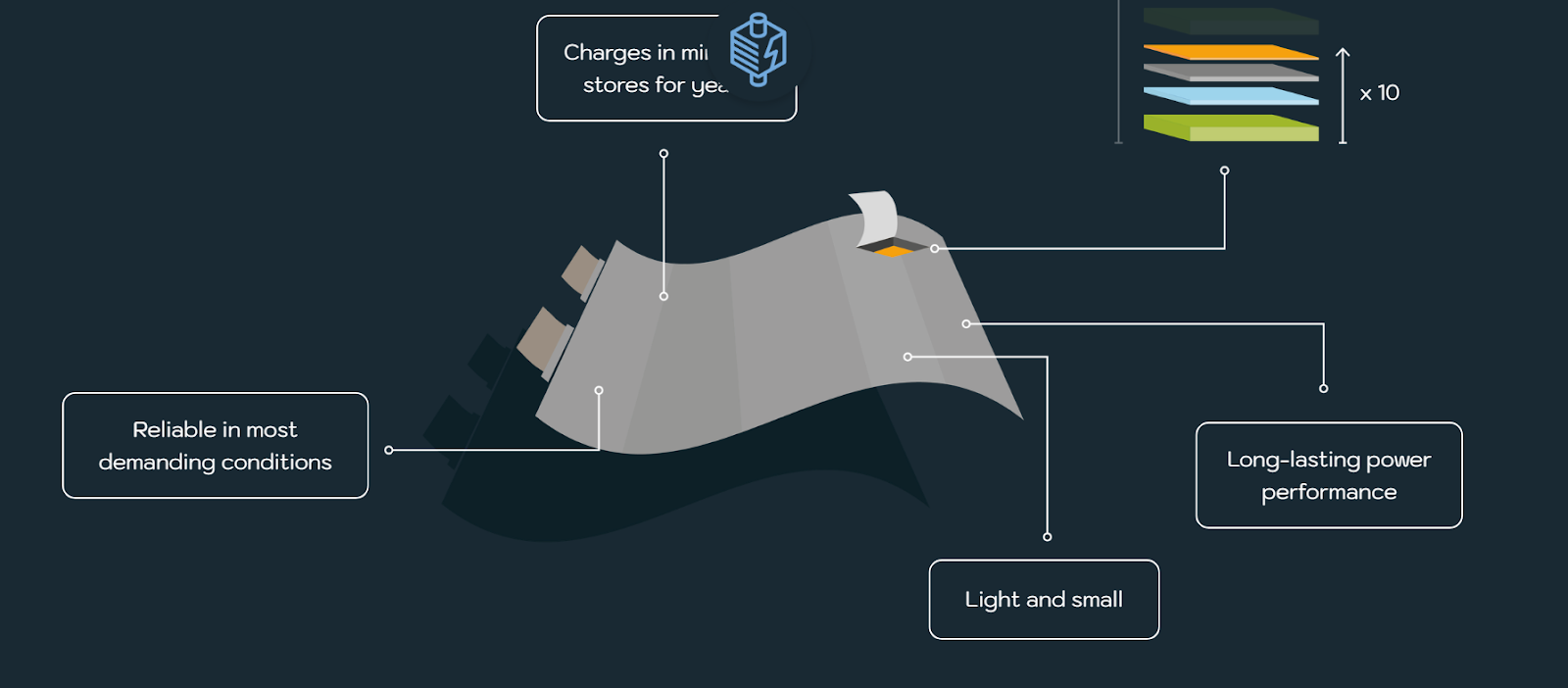 Top 5 Solid State Battery Startups to Watch in 2025 - GreyB
