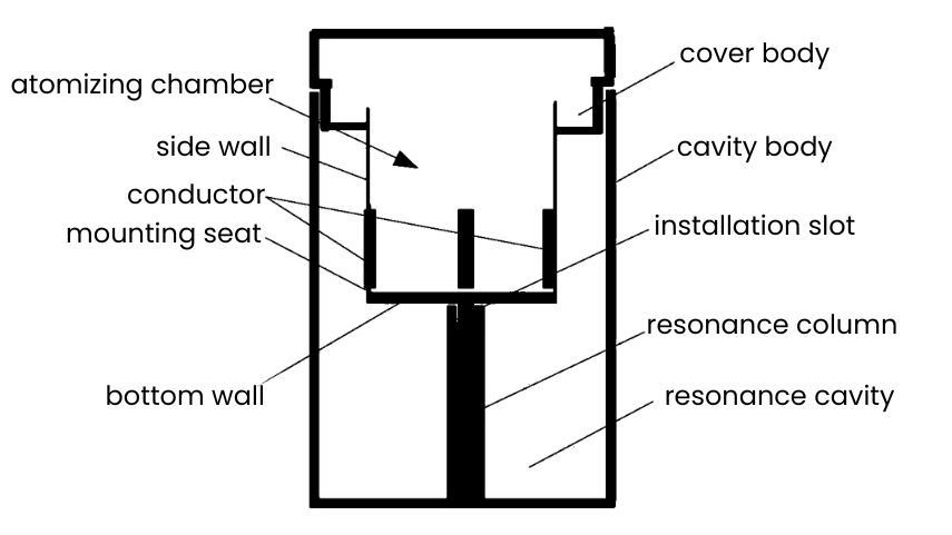 New Heating Techniques Invented for Heat not burn (HNB) Devices