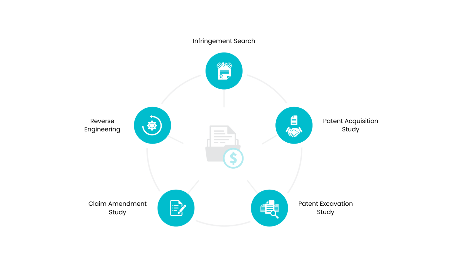 GreyB - World's Leading Innovation Consulting Firm