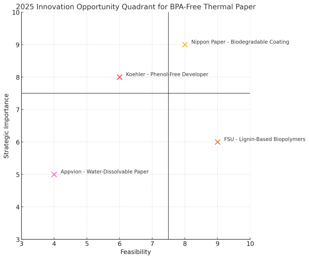 Scalable alternatives for BPA/BPS coatings in thermal papers - GreyB