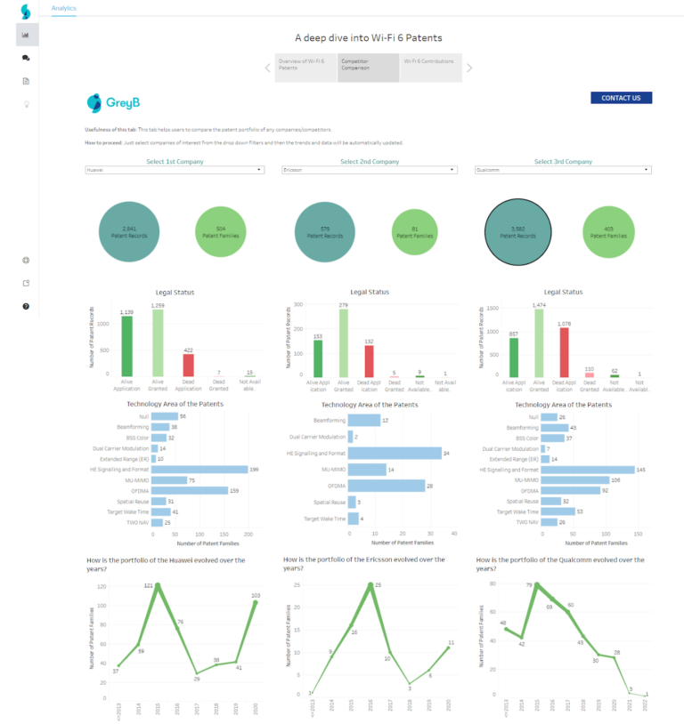7 Key Elements Of A Scalable Randd Framework And Best Practices Greyb