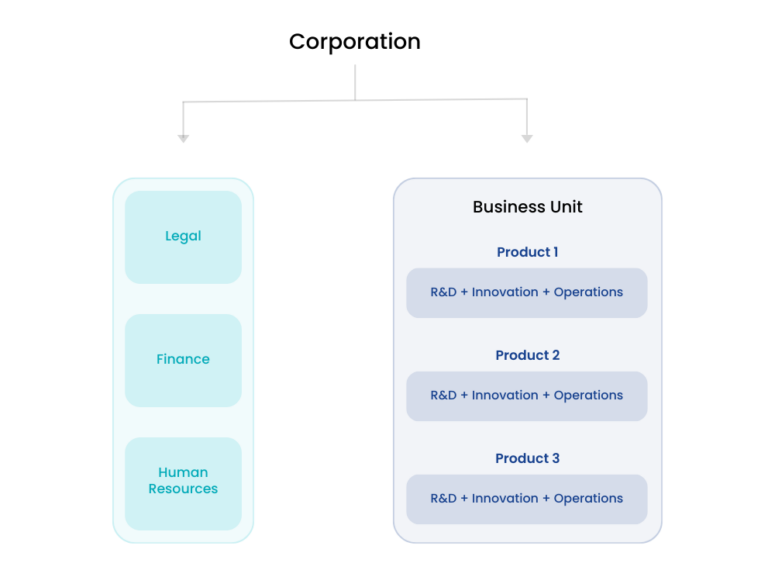 7 Key Elements of a Scalable R&D Framework (and Best Practices) - GreyB