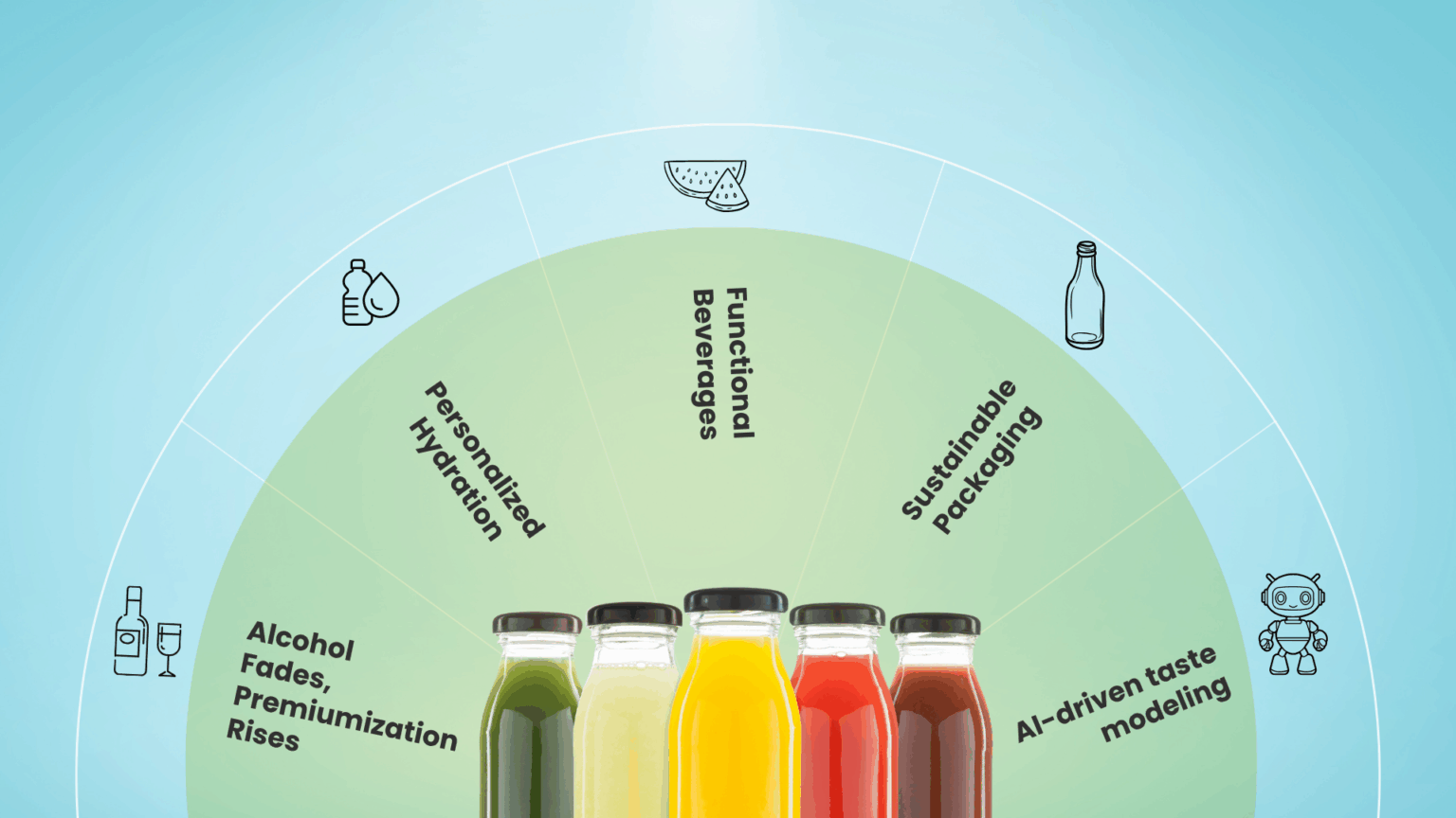 Top Beverage Trends That Will Redefine The Landscape in 2026