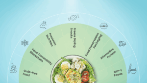 Top Food Trends to Witness in 2026 - GreyB