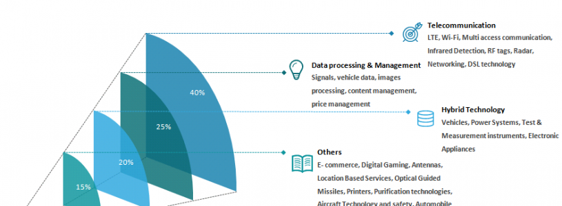 4 Step analysis to find your IP Monetization Performance - GreyB