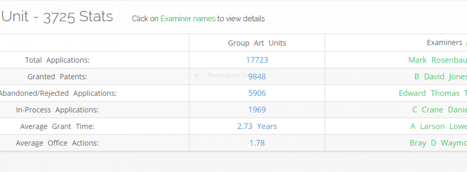 5 Types of Patent Examiners You Should Know - GreyB