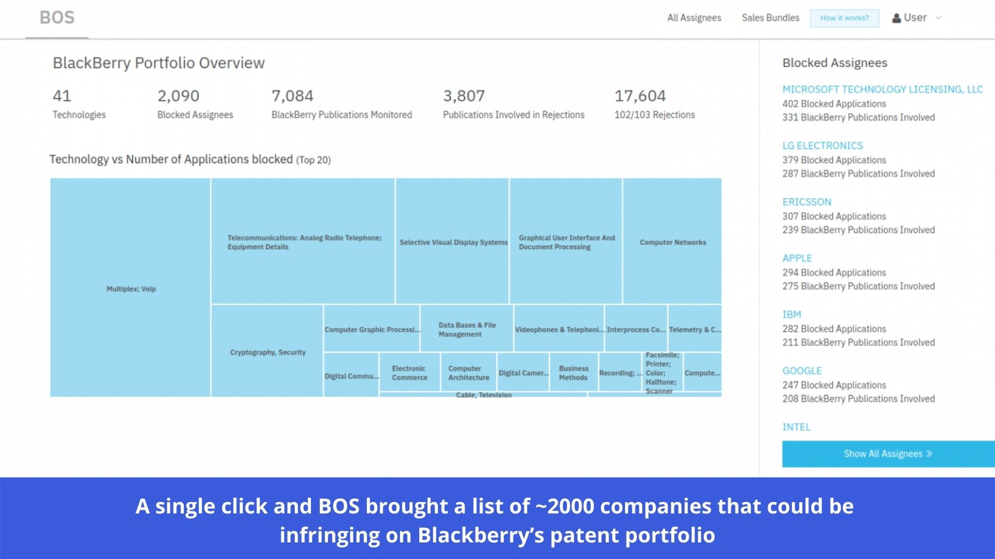 BOS: A Patent Licensing & Monetization Tool - GreyB