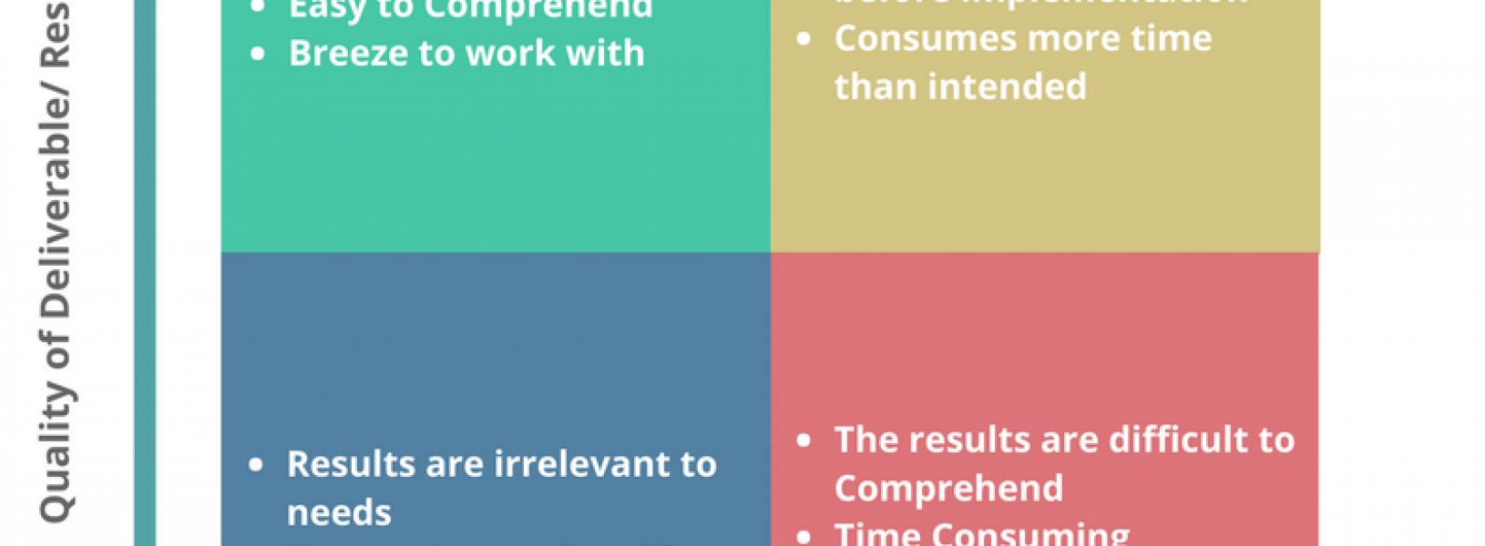 How Outsourcing Decision Matrix Helps Select Better Vendors? - GreyB
